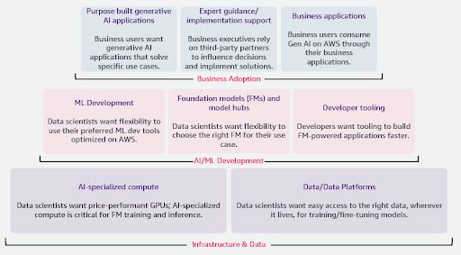 Dr. Ruba Borno Keynote Recap - AWS re:Invent 2023 | Caylent