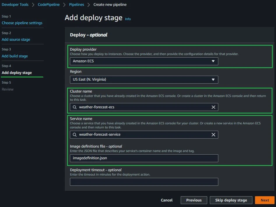 Cicd For Amazon Ecs With Aws Codepipeline Caylent