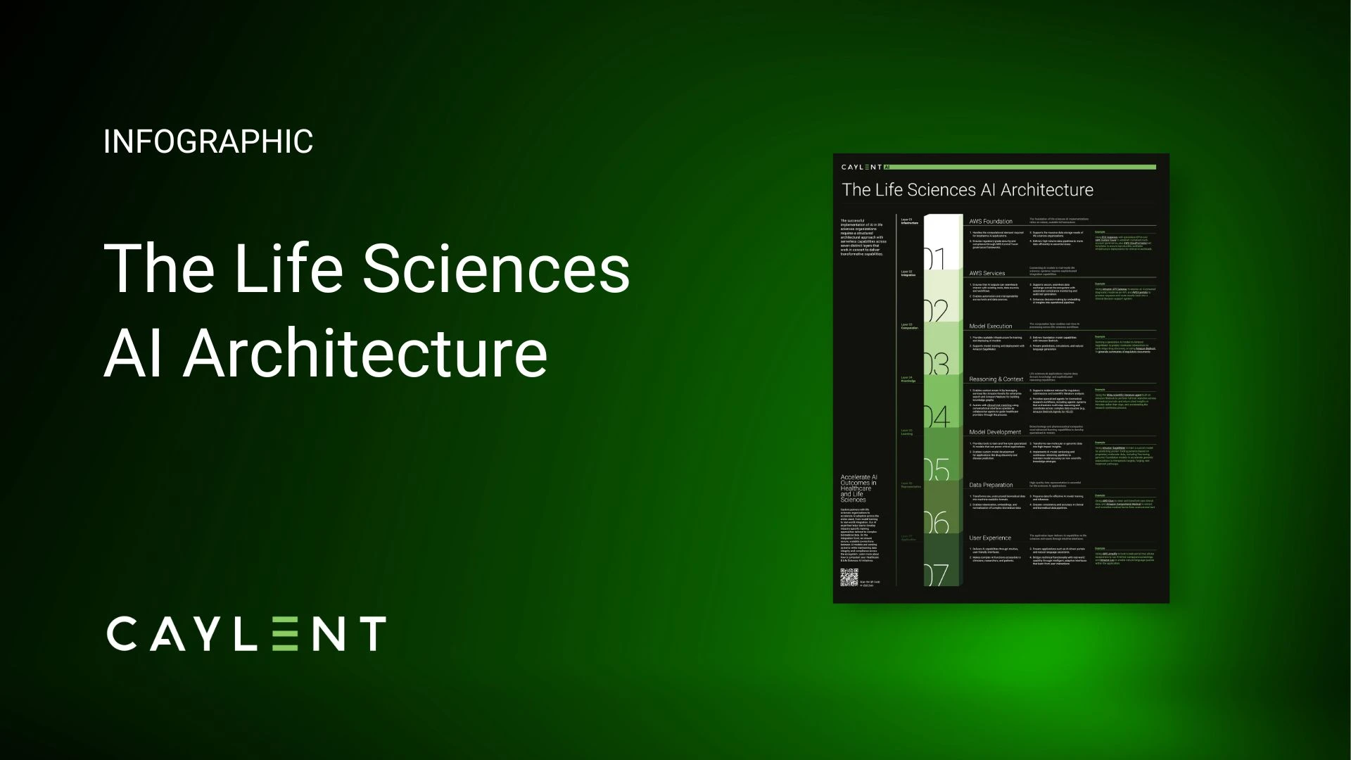 Amazon Bedrock vs. Amazon SageMaker AI - What's The Difference? | Caylent