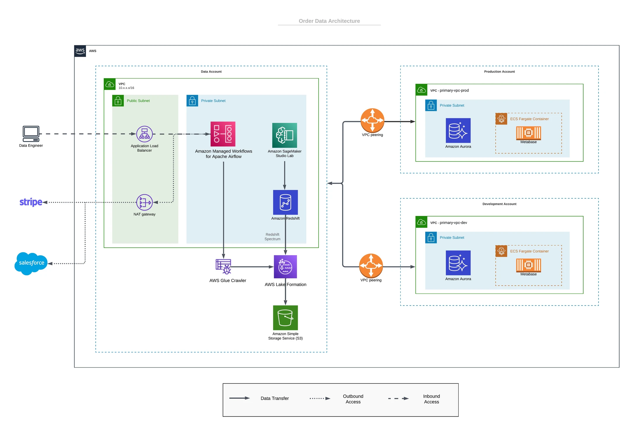 Fintech purchasing platform transforms data infrastructure and ...