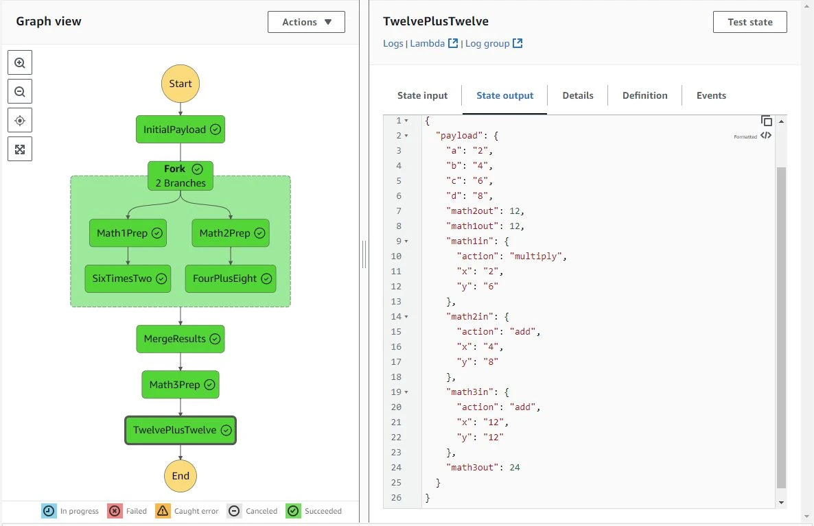 Introduction to Amazon States Language | Caylent