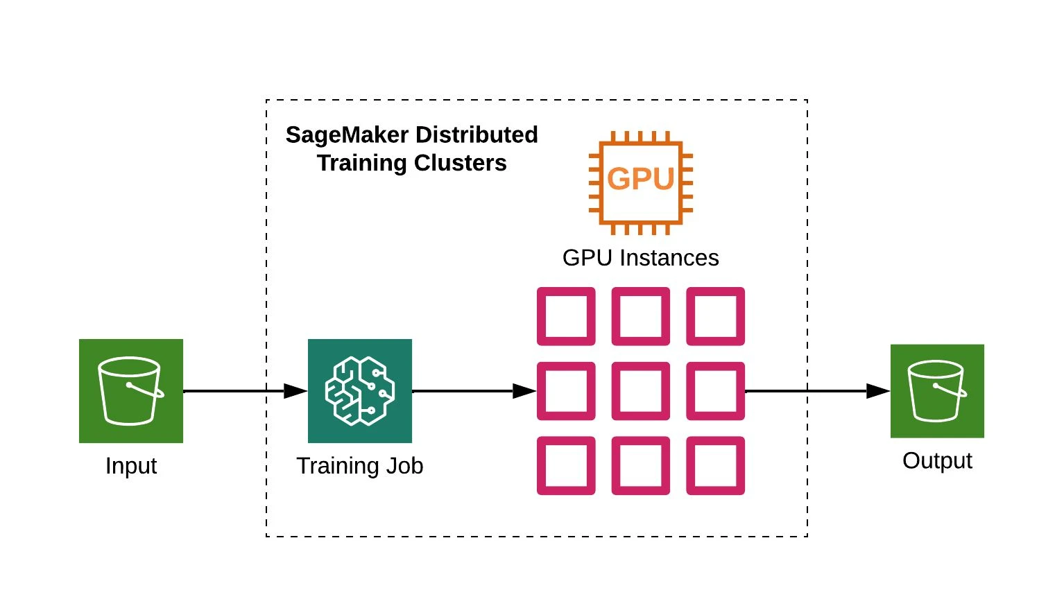 LLMOps on AWS: Reference Architecture | Caylent