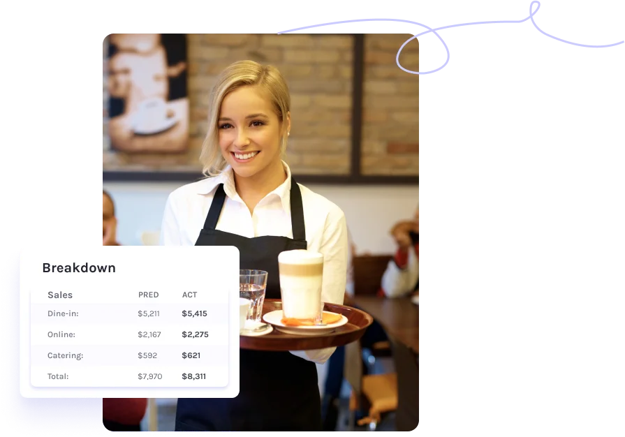 Detailed Menu Item Forecasting Software for Restaurants