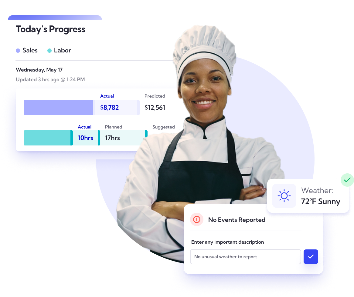 The Ultimate Guide to Restaurant Forecasting | Lineup.ai