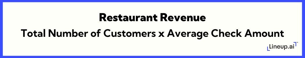 What is the Average Restaurant Revenue? | Lineup.ai