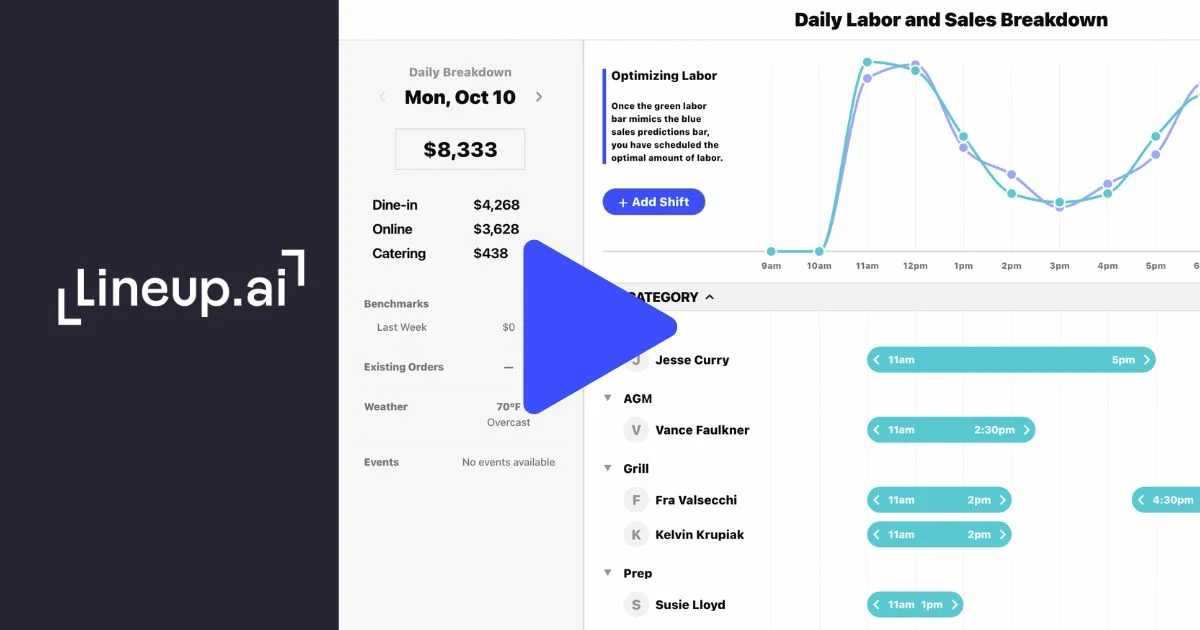 Lineup.ai | AI Forecasting Software for Restaurants