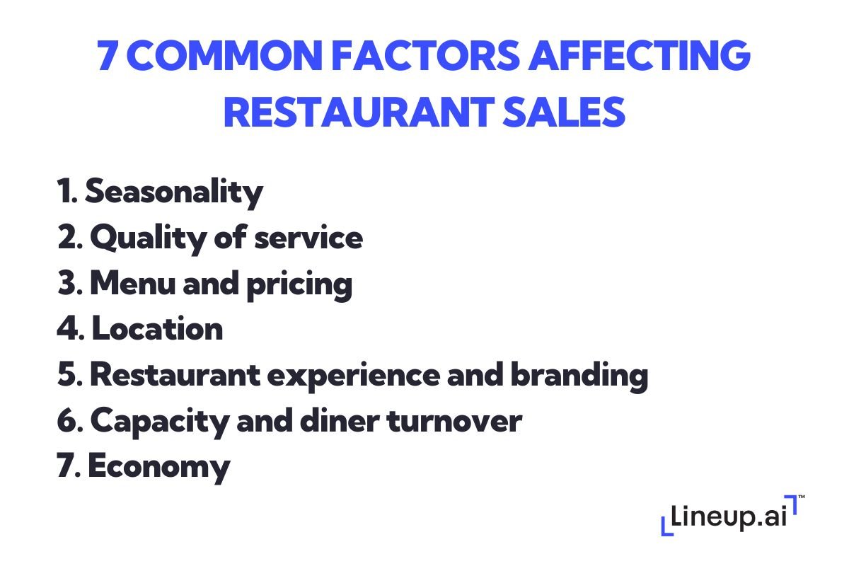The 7 Factors Affecting Restaurant Sales | Lineup.ai