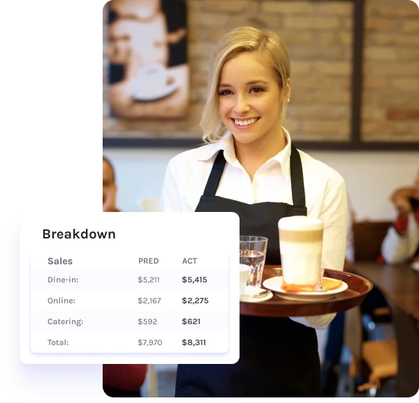 Restaurant Sales Forecasting Software | Lineup.ai