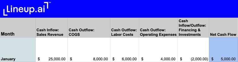 Restaurants Cash Flow Projection Template | Lineup.ai
