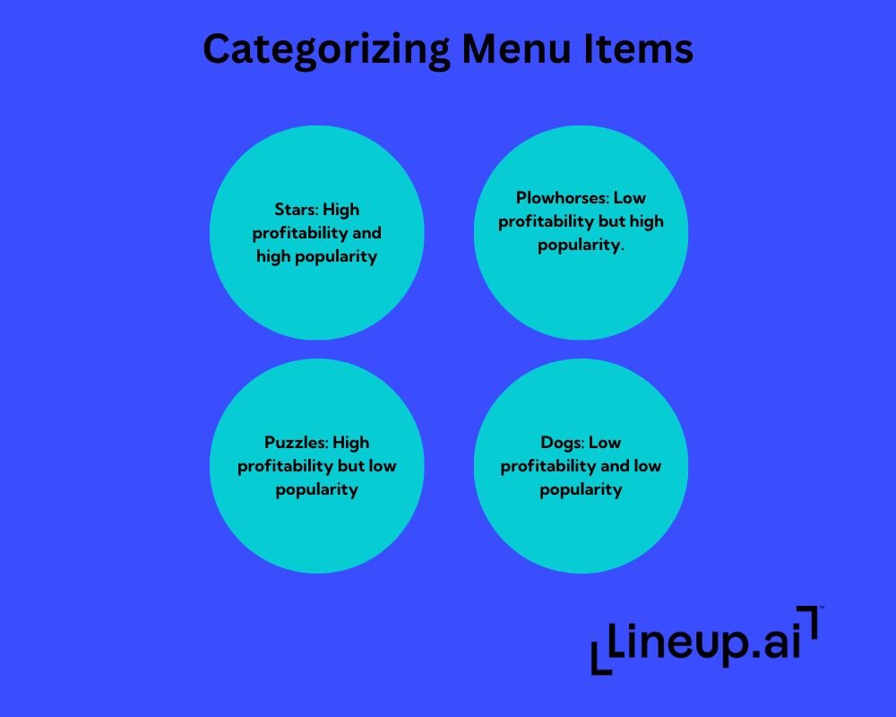 Menu Engineering | Lineup.ai