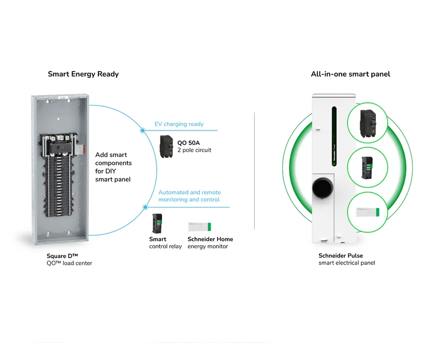 What is a smart electrical panel and why do you need one when you ...