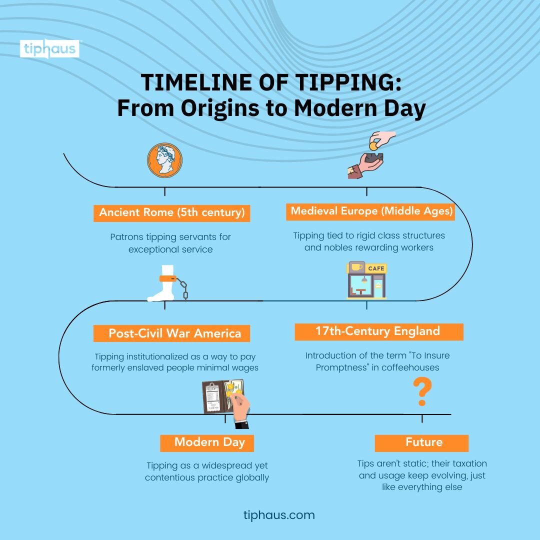 The History of Tipping: A Deep Dive into the Origins and Evolution