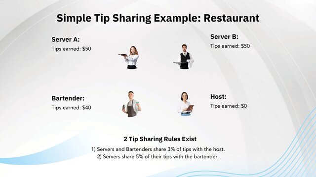 Tip Sharing (tipping out) vs Tip Pooling