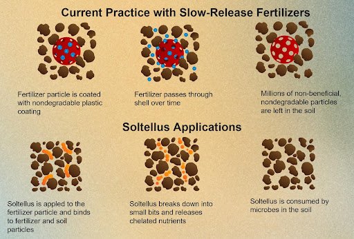 How to Optimize Fertilizer Efficiency