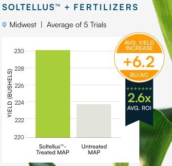 Soltellus™ Polymer Improves Crop Growth