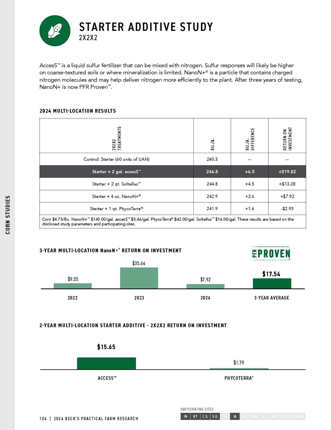 Soltellus™ Polymer in Action: Insights from Beck’s PFR Book and Year ...