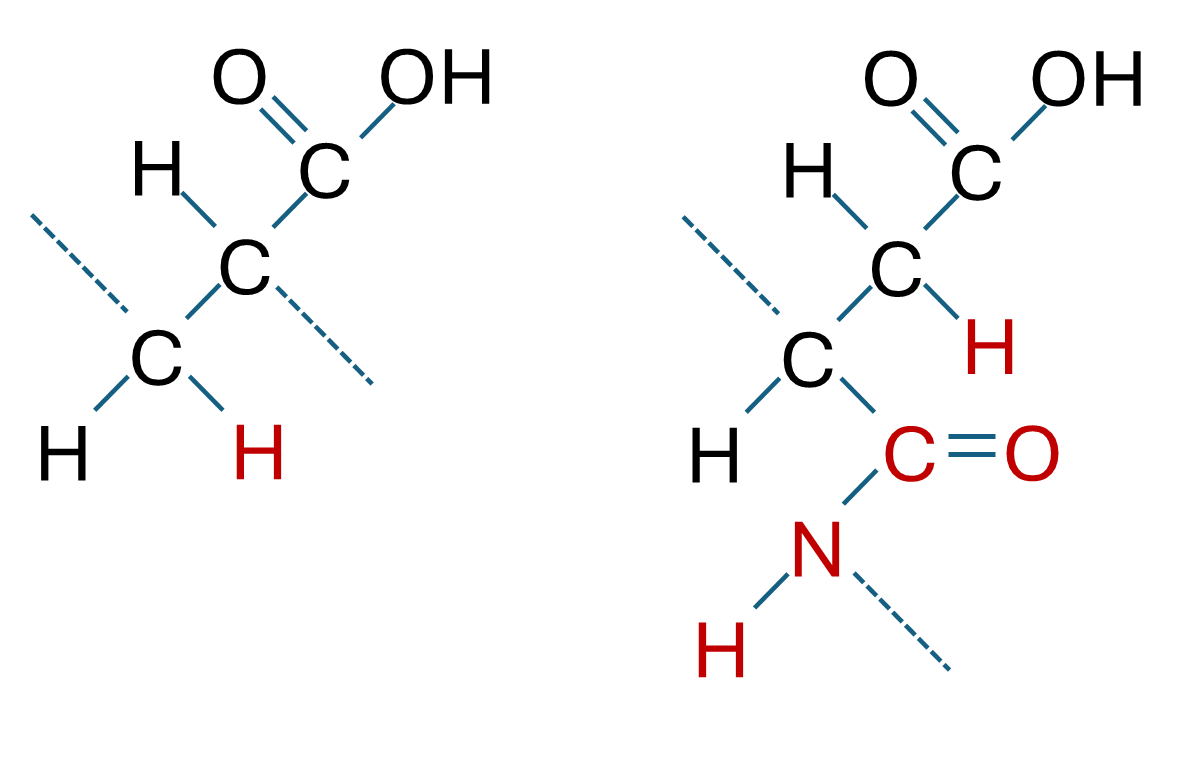 How Do Polyaspartic SAPs Compare with Polyacrylic SAPs?