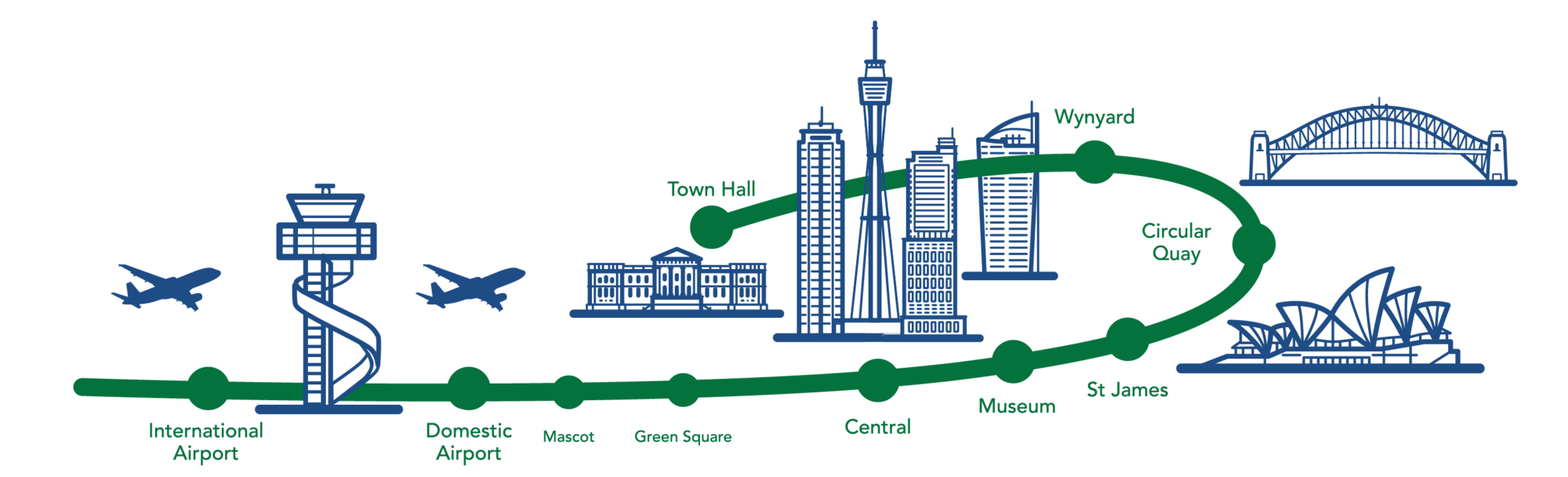 Network Map - AirportLink