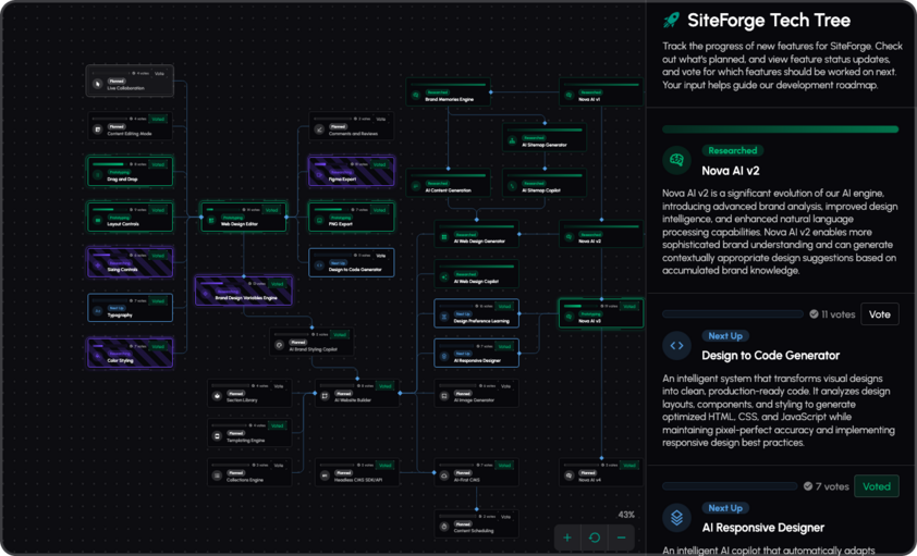 What's New » SiteForge