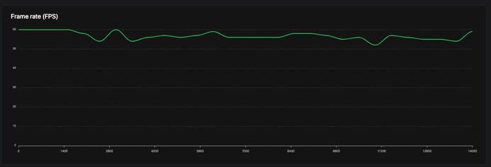FlashList vs. FlatList: Understanding the Key Differences for React Native Performance ...