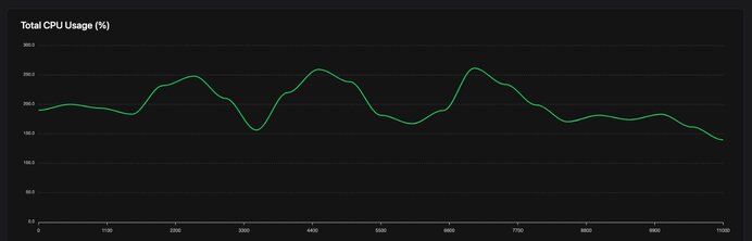 FlashList vs. FlatList: Understanding the Key Differences for React Native Performance ...