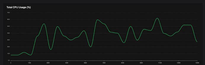 FlashList vs. FlatList: Understanding the Key Differences for React Native Performance ...