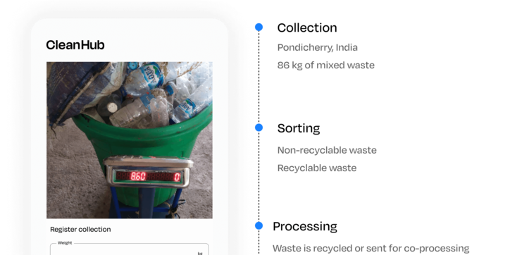 CleanHub Plastic Collection and Tracking Technology | CleanHub