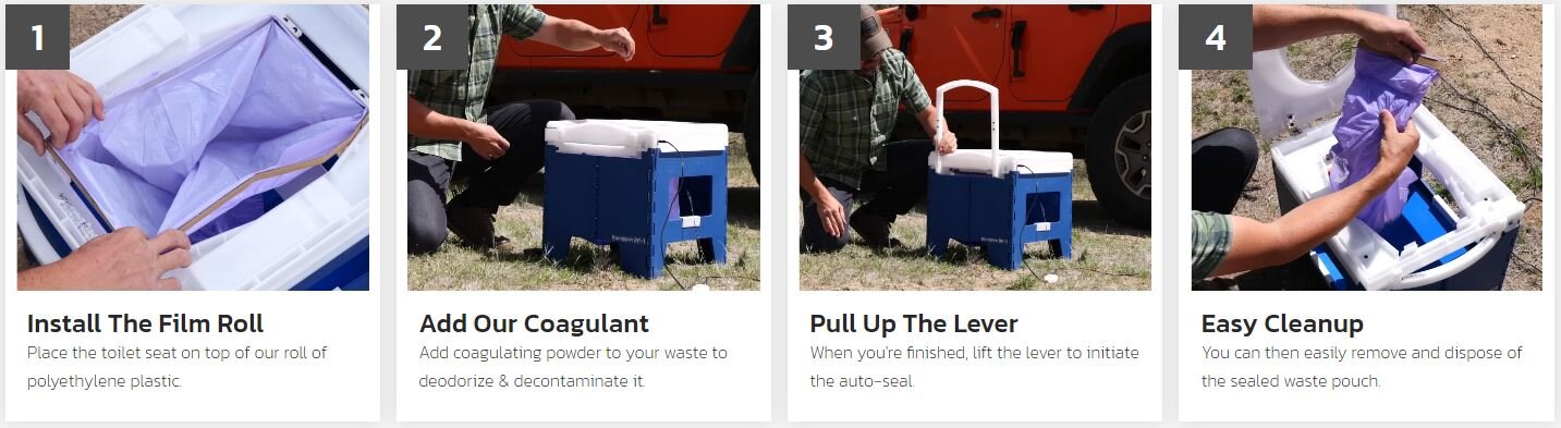 New Way Van Life - Wrappon Toilet Systems