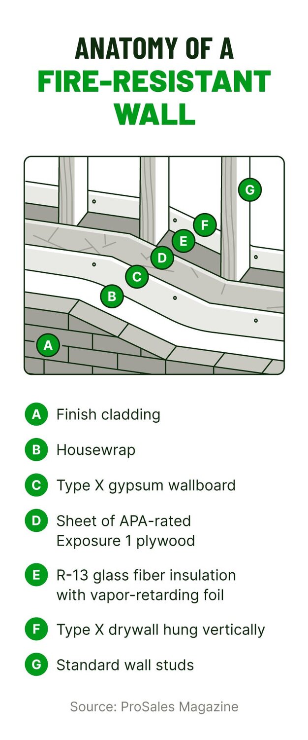 Built to Last: Insights for Designing Fire-Resistant Homes