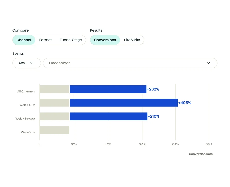 Digital Advertising Platform | Online Ads Platform | Quantcast