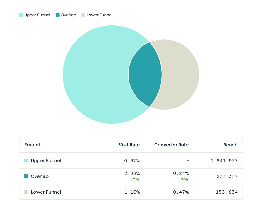 Digital Advertising Platform | Online Ads Platform | Quantcast