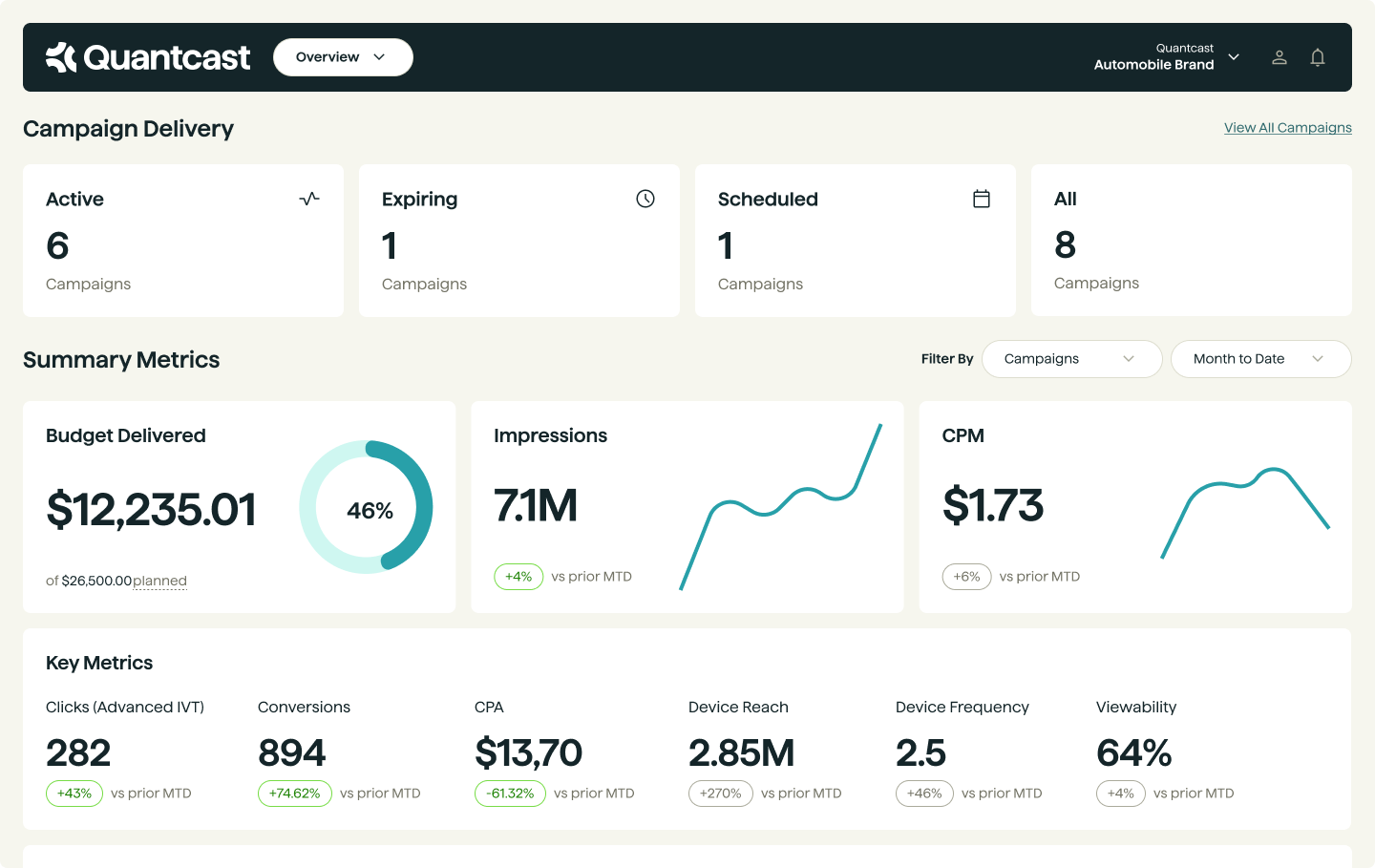 Choosing Your Digital Advertising Partner: Not All Programmatic DSPs ...