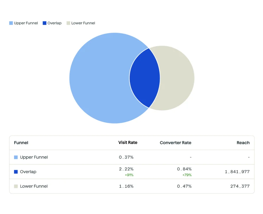 Digital Advertising Platform | Online Ads Platform | Quantcast