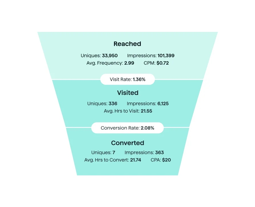 Digital Advertising Platform | Online Ads Platform | Quantcast