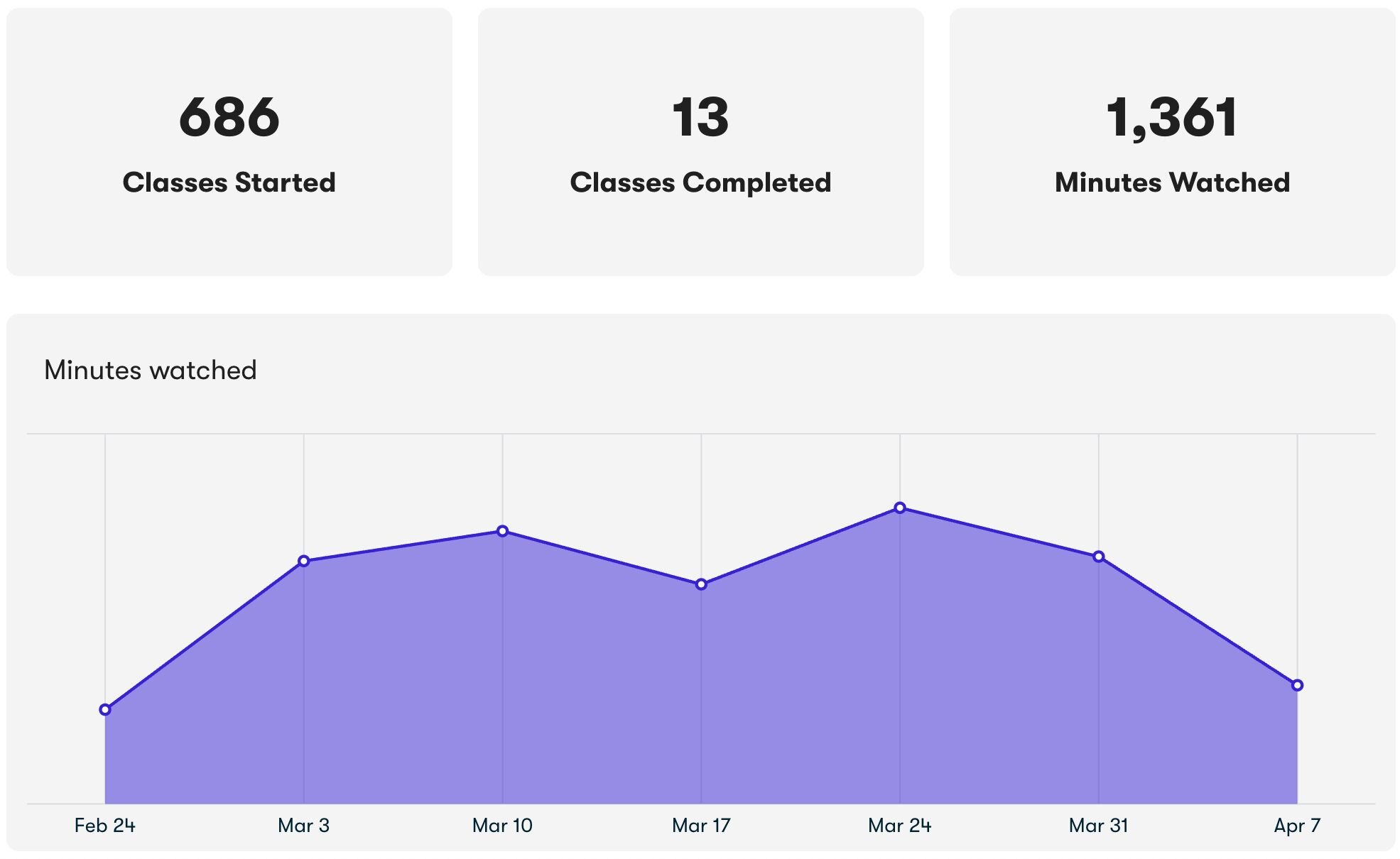 Skillshare for Teams