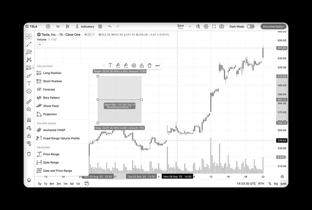 Advanced Charts | Powered by TradingView | Alpari