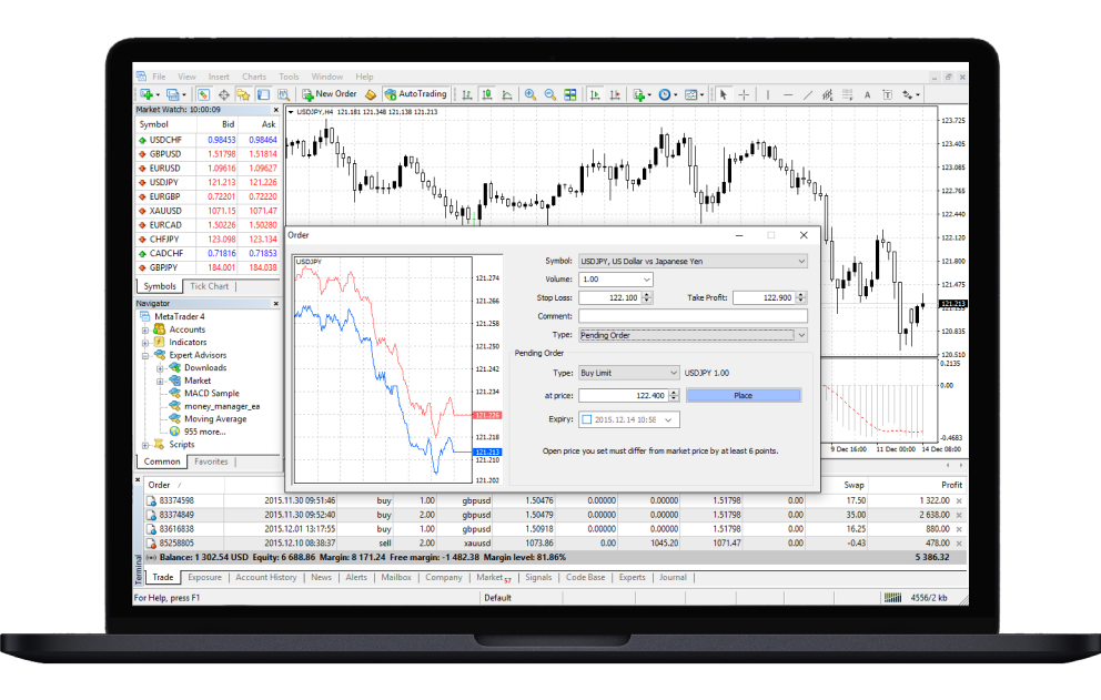 MetaTrader 4 (MT4) Trading Platform | Download & Trade | Alpari