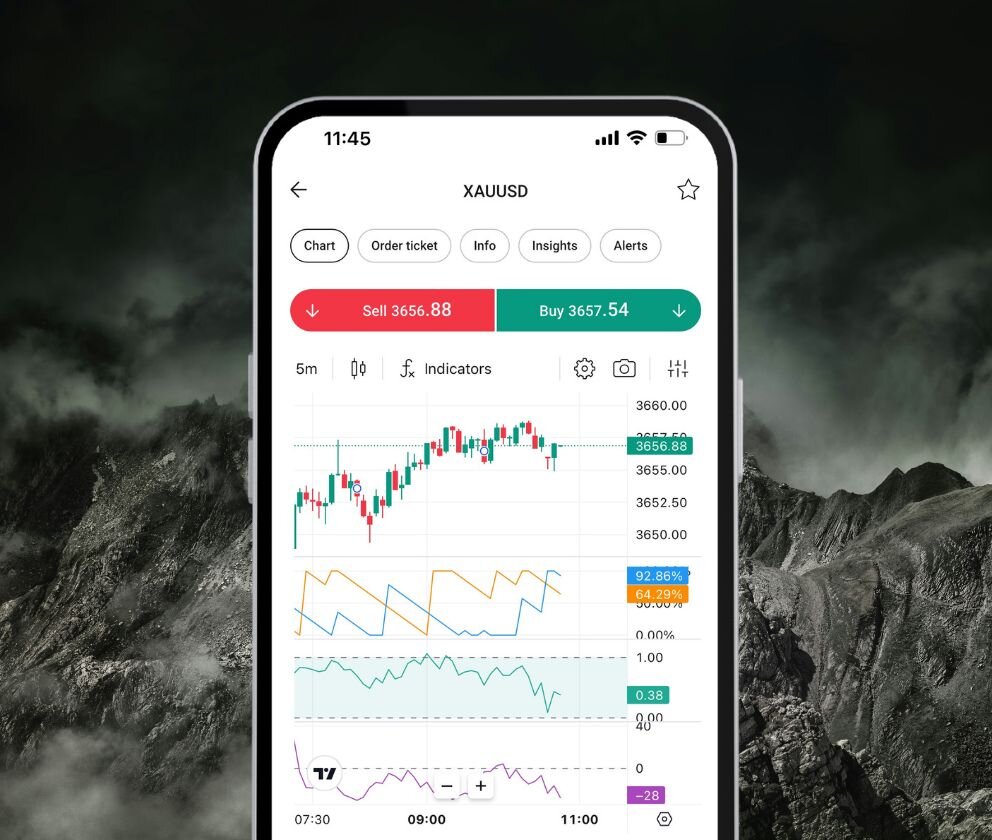 Advanced Charts | Powered by TradingView | Alpari