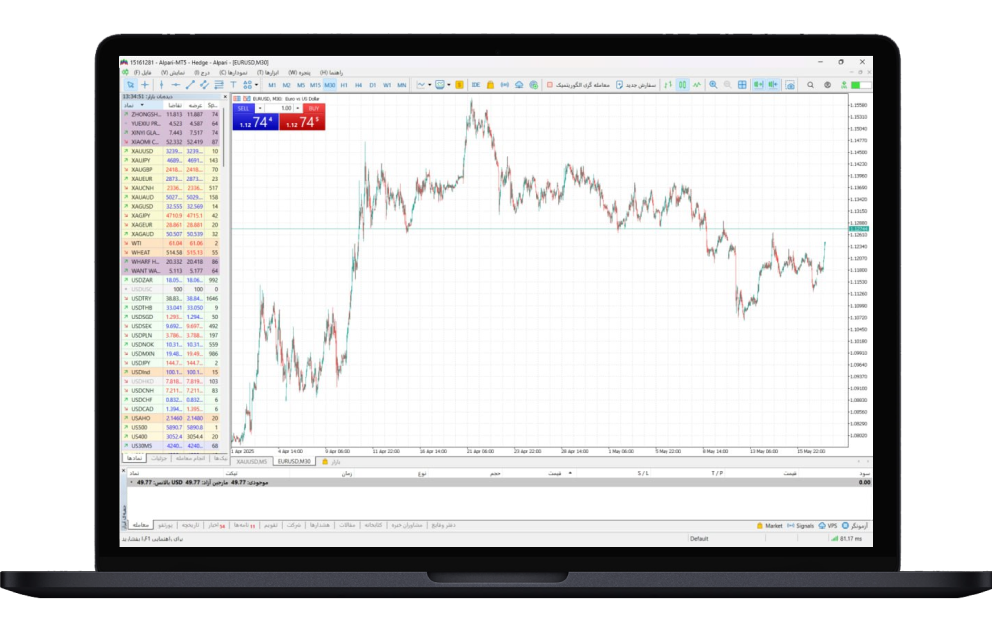 پلتفرم معاملاتی MetaTrader 5 (MT5) | دانلود و معامله | Alpari