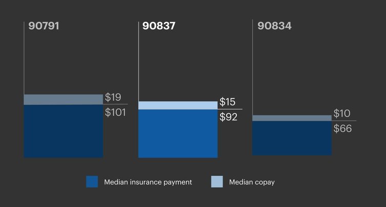 Guide To Commonly Used Behavioral Health CPT Codes | SimplePractice