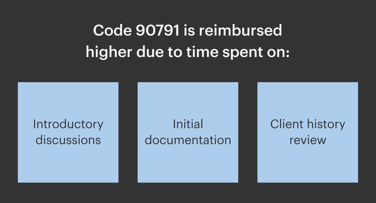Guide To Commonly Used Behavioral Health CPT Codes | SimplePractice