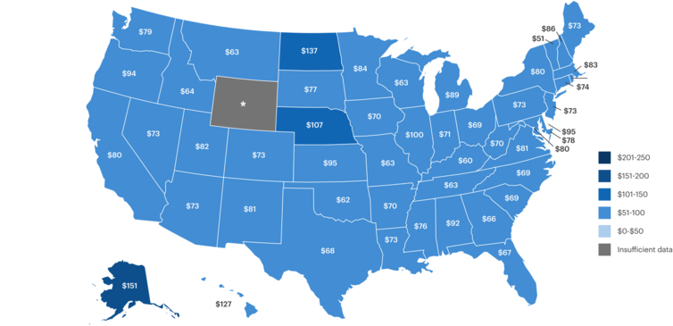 Guide To Commonly Used Behavioral Health CPT Codes | SimplePractice