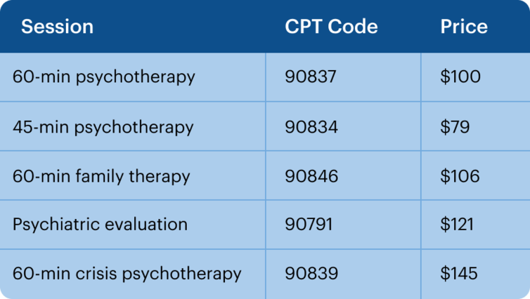 Guide To Commonly Used Behavioral Health CPT Codes | SimplePractice