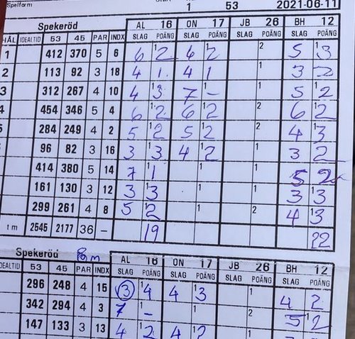 Så räknar du poäng i golf - den totala genomgången | Happy Golfer