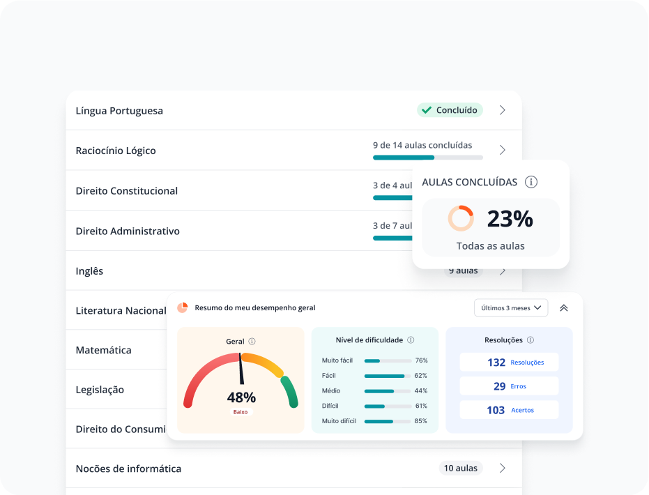 Assinatura Qc Ilimitado - Qconcursos