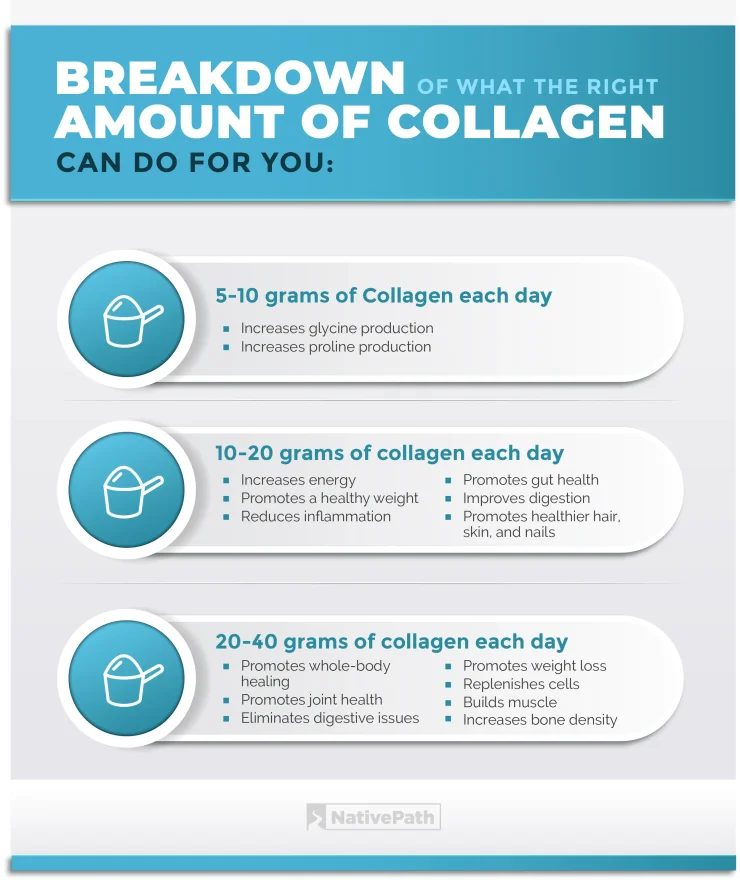 The Ultimate Guide to Collagen for Women Over 50 (2023)