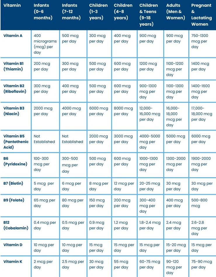 What Does mcg Mean on Vitamin Labels?