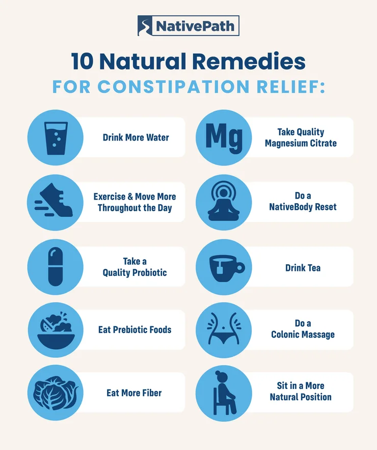 Can't Poop? Try These 10 At-Home Remedies