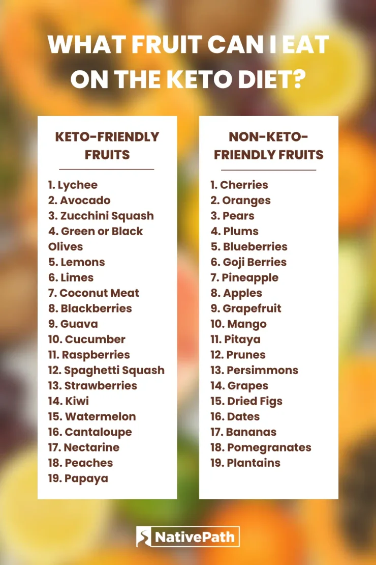 Lazy Keto Fruit List: 19 Fruits to Enjoy and 19 Fruits to Avoid