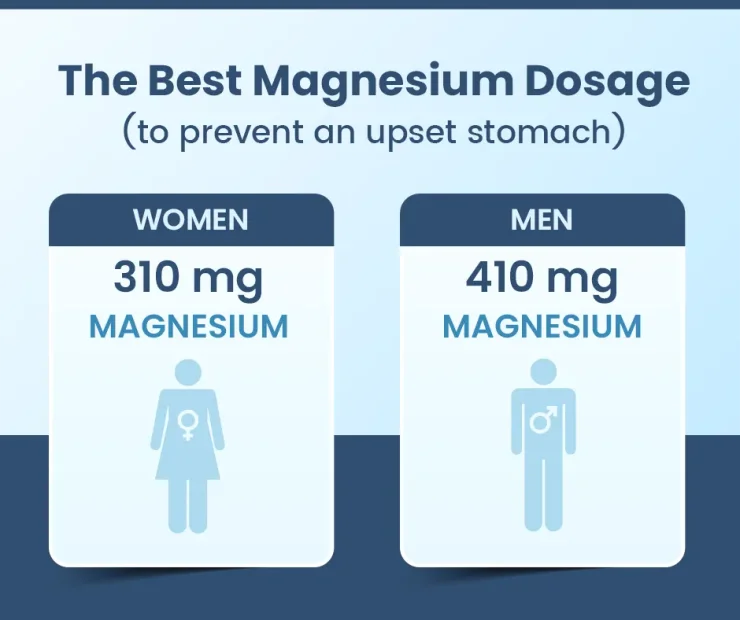 This Magnesium Supplement Won't Upset Your Stomach. Here's Why